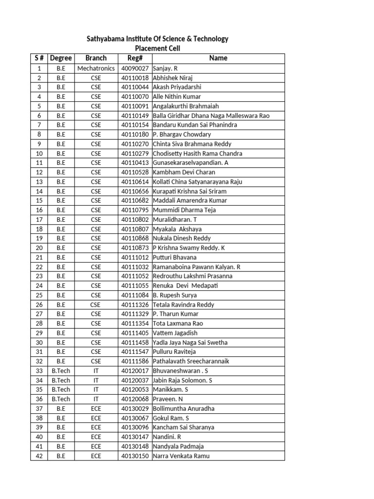 SIST Skillforge Selects Tostudents | PDF