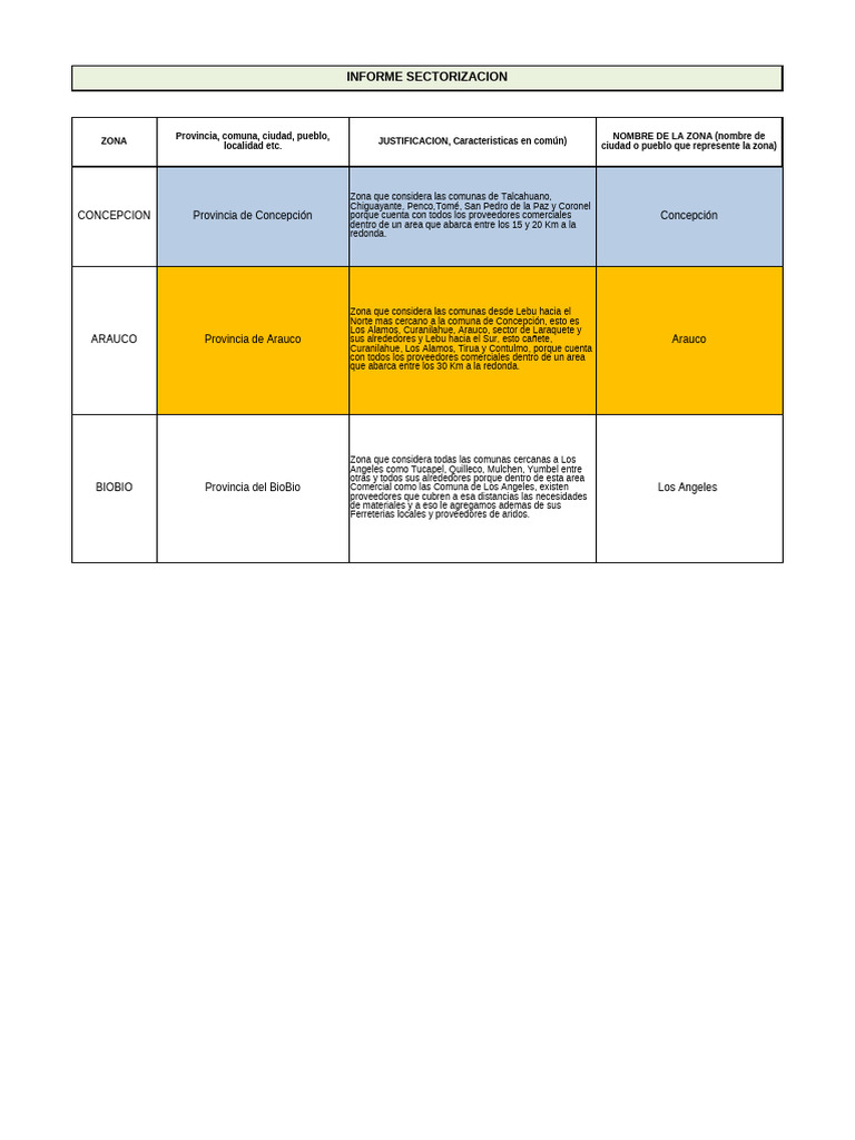 Tabla P. Unitarios Region de Bio Bio 2020 | PDF