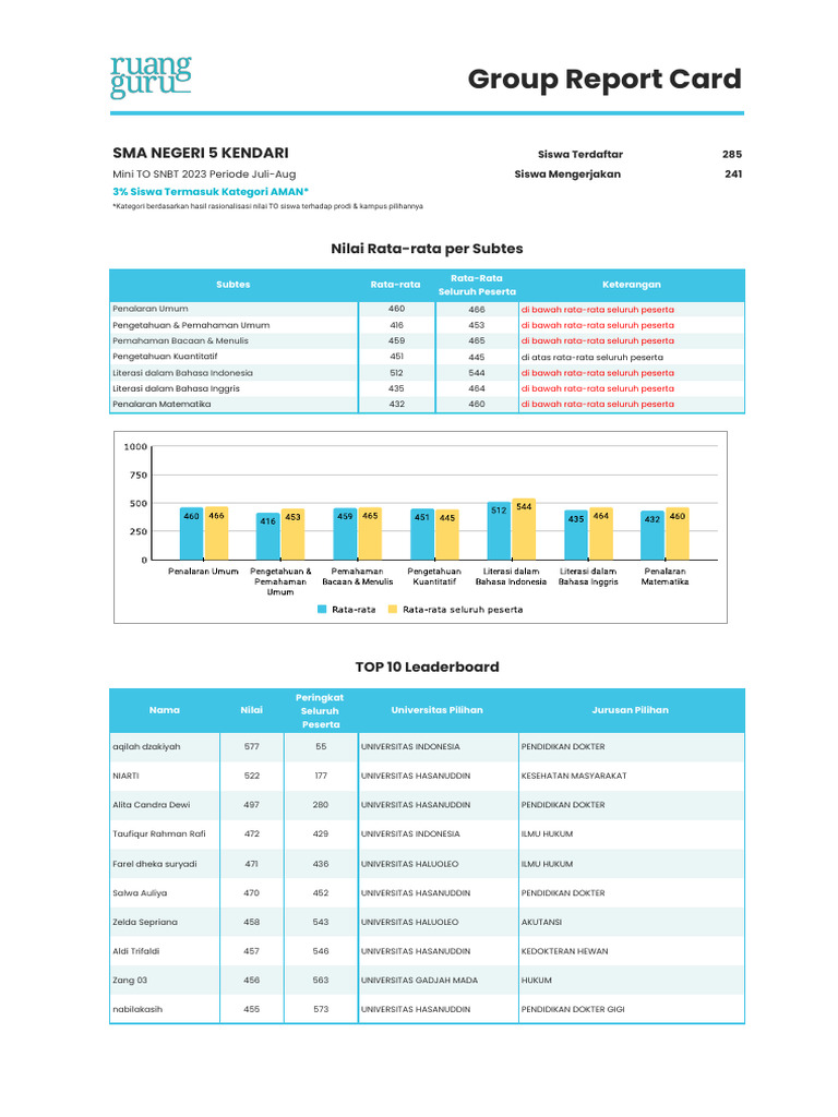 Report Card SMA NEGRI 5 | PDF