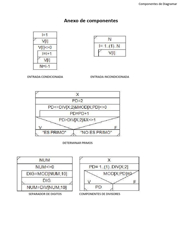 Componentes de Diagramar | PDF