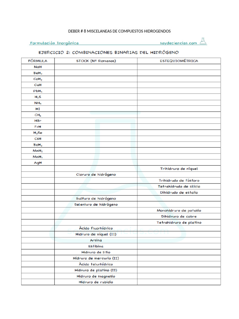 Deber # 8 Miscelaneas de Compuestos Hidrogendos | PDF