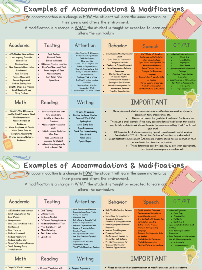 Accommodations and Modifications at A Glance | PDF