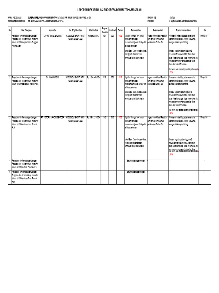 Rekap Progress | PDF