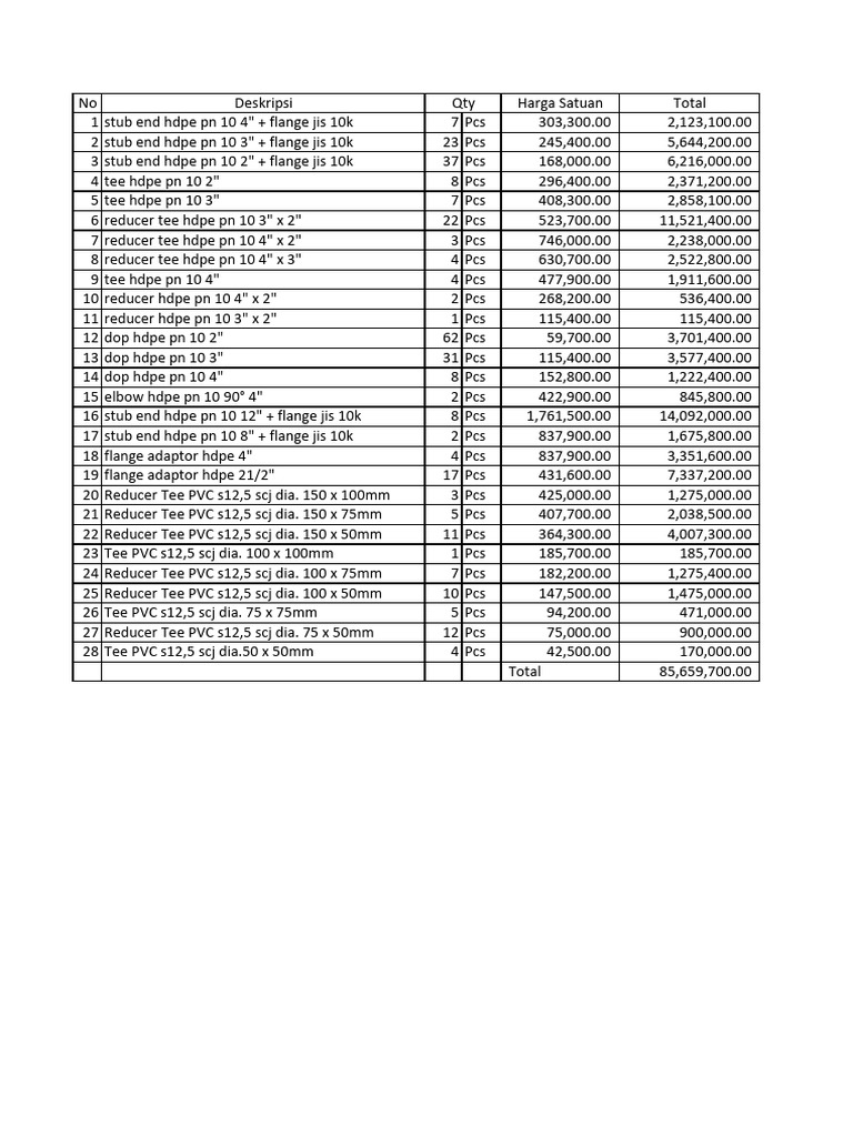 Acc Pipa | PDF