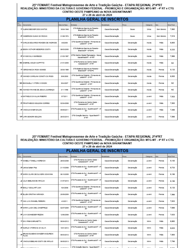 Resultados do FEMART 2024: Causo e Declamação | PDF