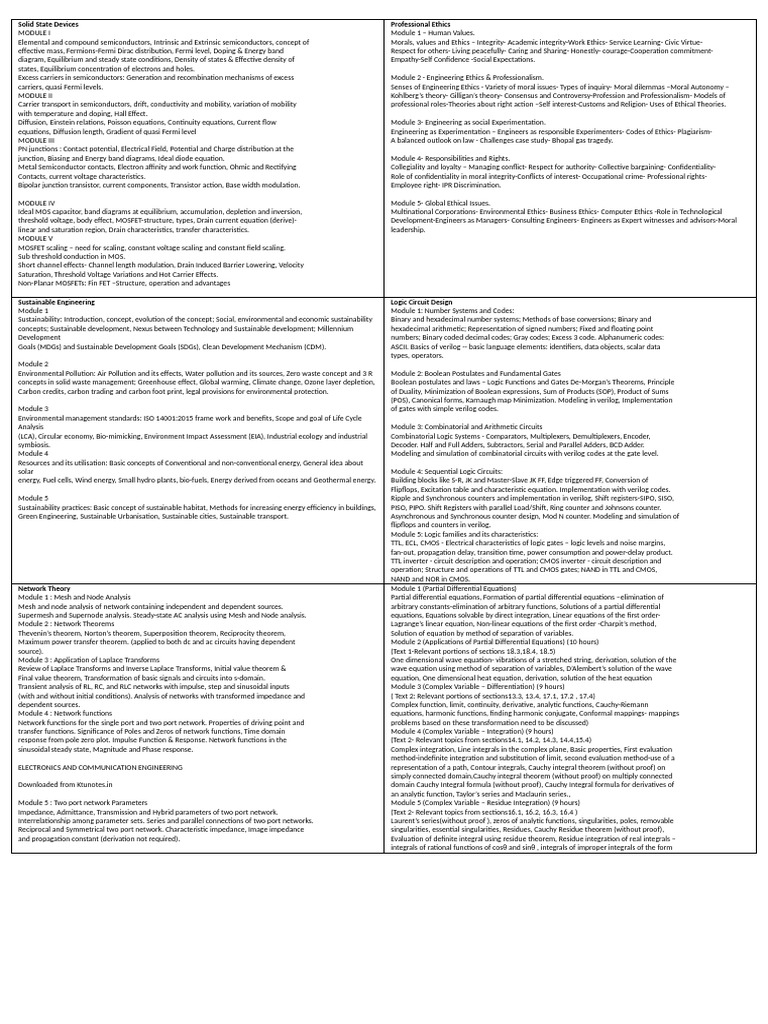 Solid State Devices | PDF