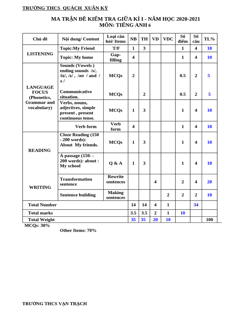 KT Gi A Kì 1, Anh 6 (QXK) | PDF