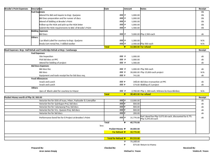 Const. Budget Documentation | PDF