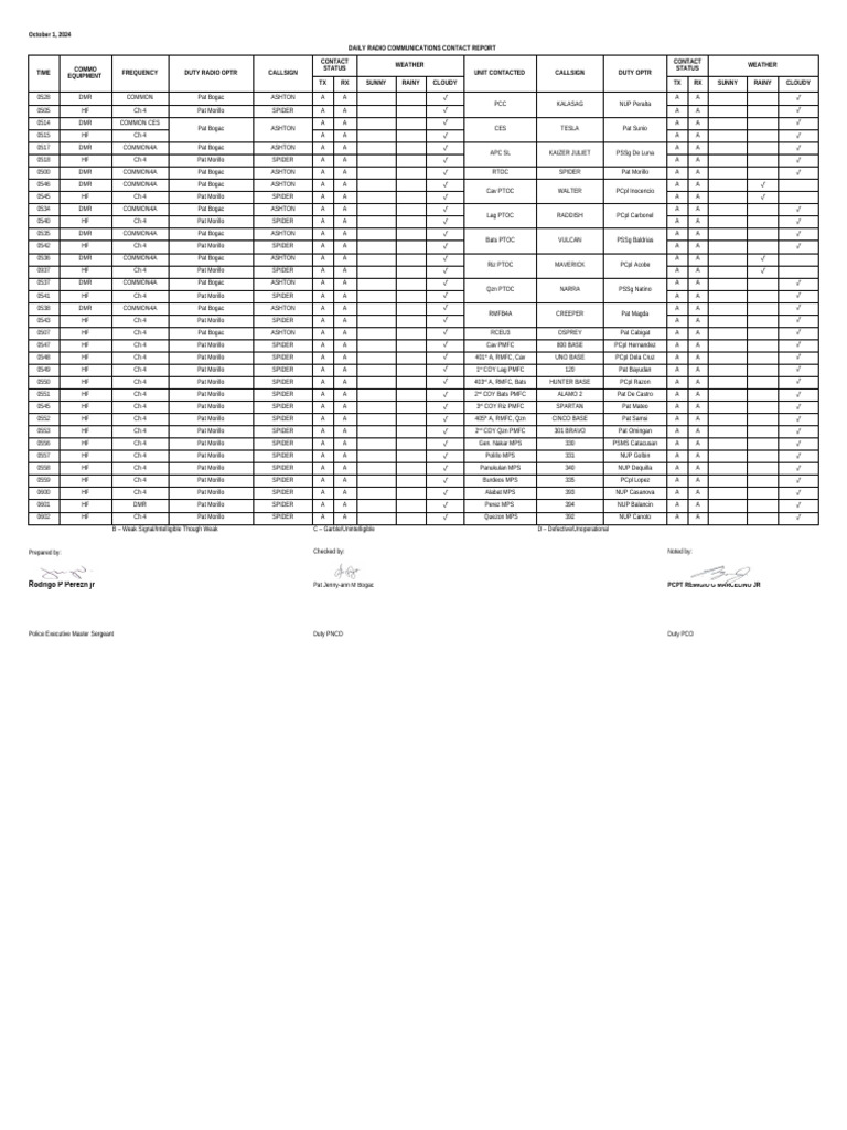 October 1, 2024 DCCR New Second Revise | PDF