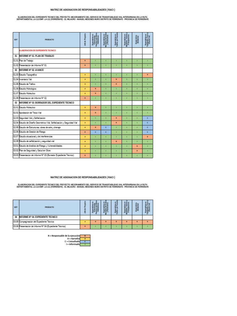 Cuadro Matriz mesones muro | PDF