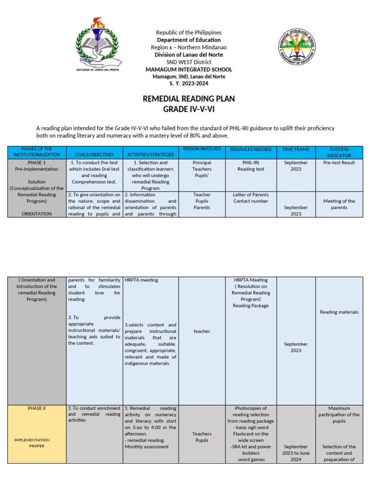 Remedial Reading Plan 2024 | PDF