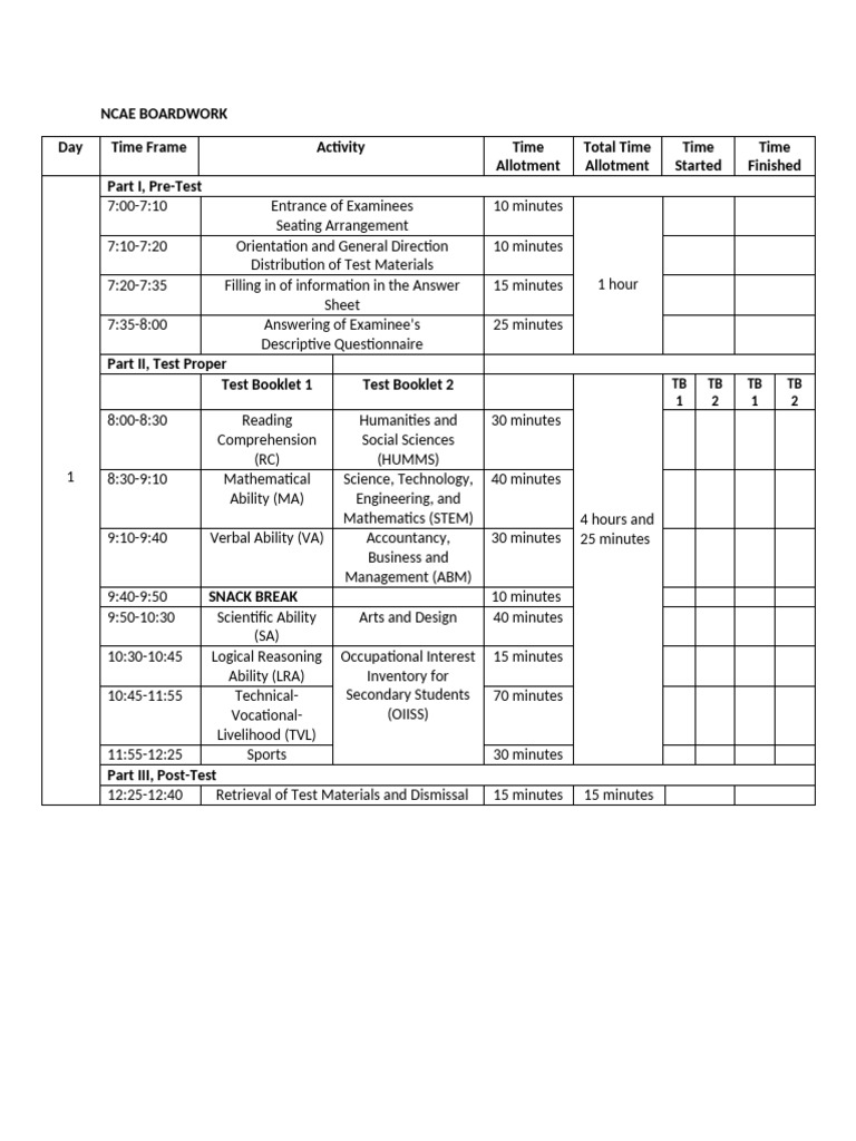 Ncae Boardwork and Scope of Exam | PDF