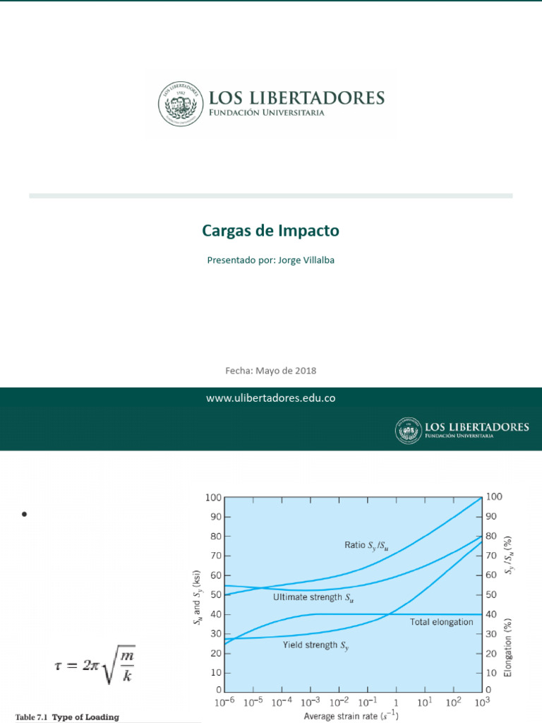 6 - Cargas de Impacto | PDF