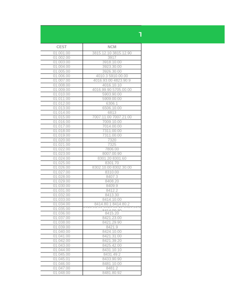 Cópia de Tabela CEST 2022 - Planilha Google | PDF