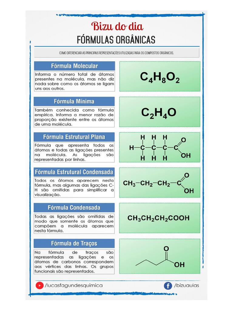 Fórmulas Quimica | PDF