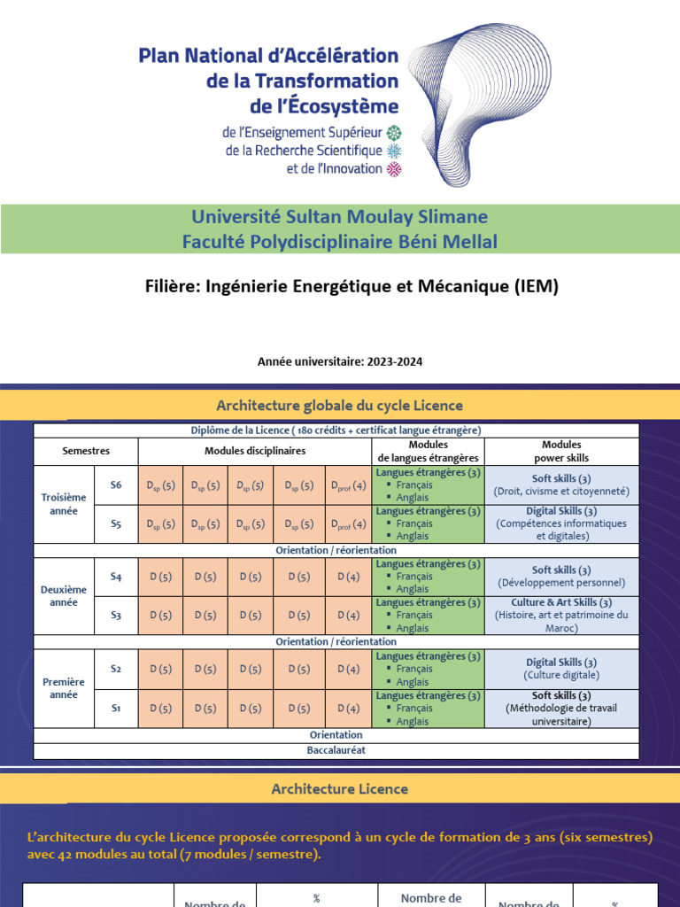 Iem FPBM 2023-2024 | PDF