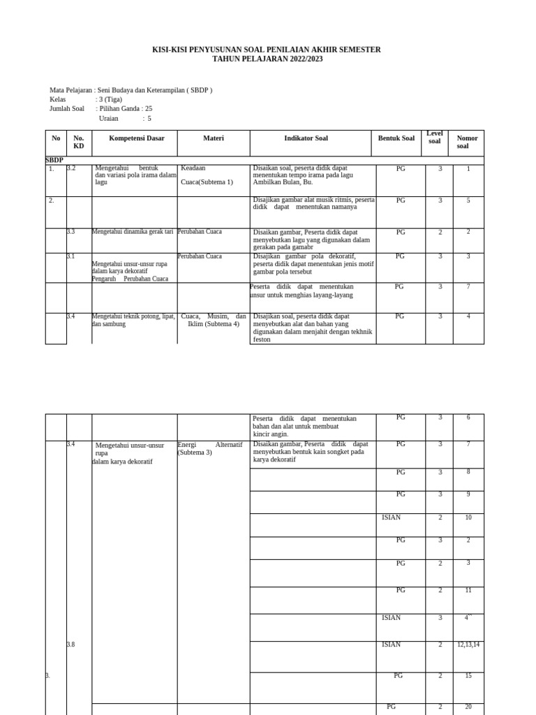 Kisi-Kisi SBDP | PDF
