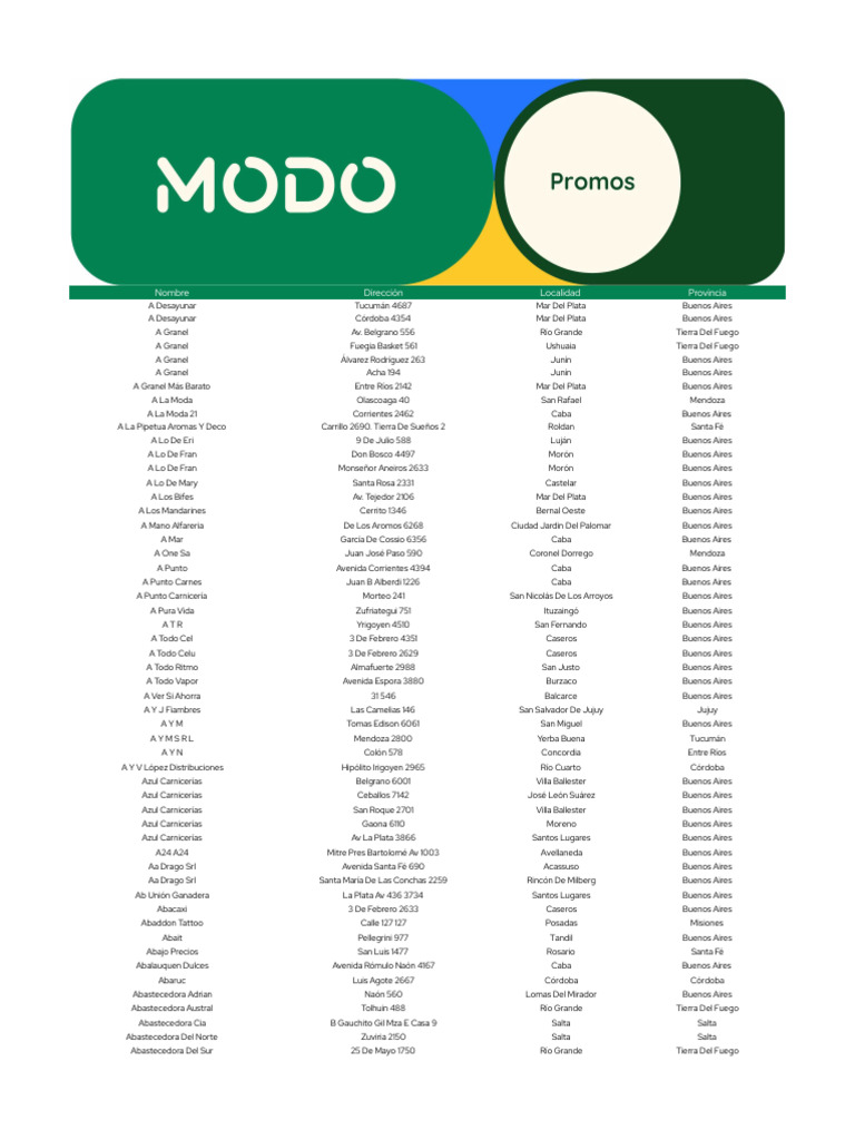 Comercios Adheridos | PDF