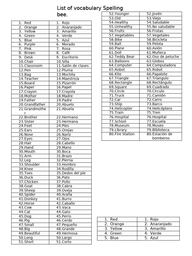 Vocabulary Spelling Bee | PDF