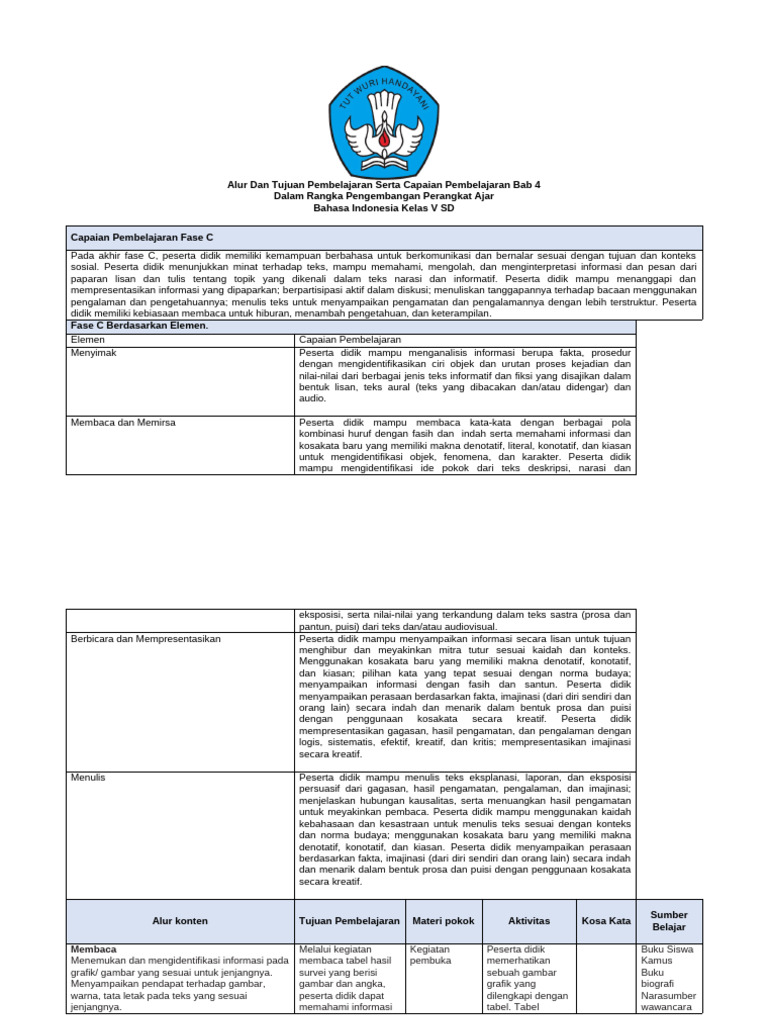 ATP & CP B. Indo V Bab 4 DWIJO FIX | PDF
