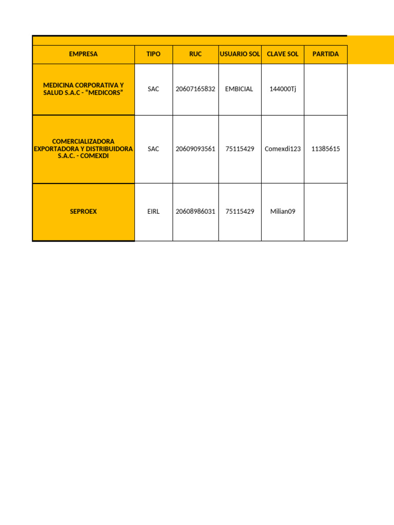 Cuentas CPC Roberto Leyva O. | PDF
