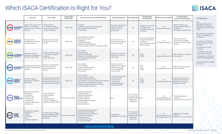 right-for-you-chart-June2023 | PDF