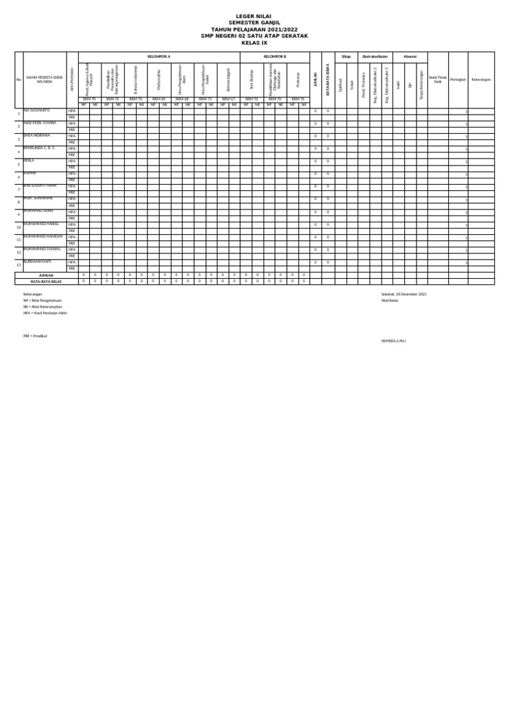 Leger Nilai Kelas Ix Terbaru | PDF