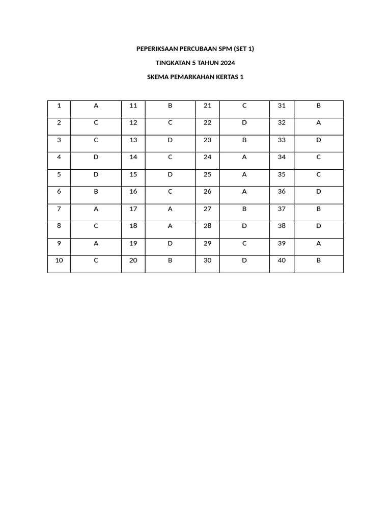 Skema Pemarkahan PPC (Set 1) | PDF