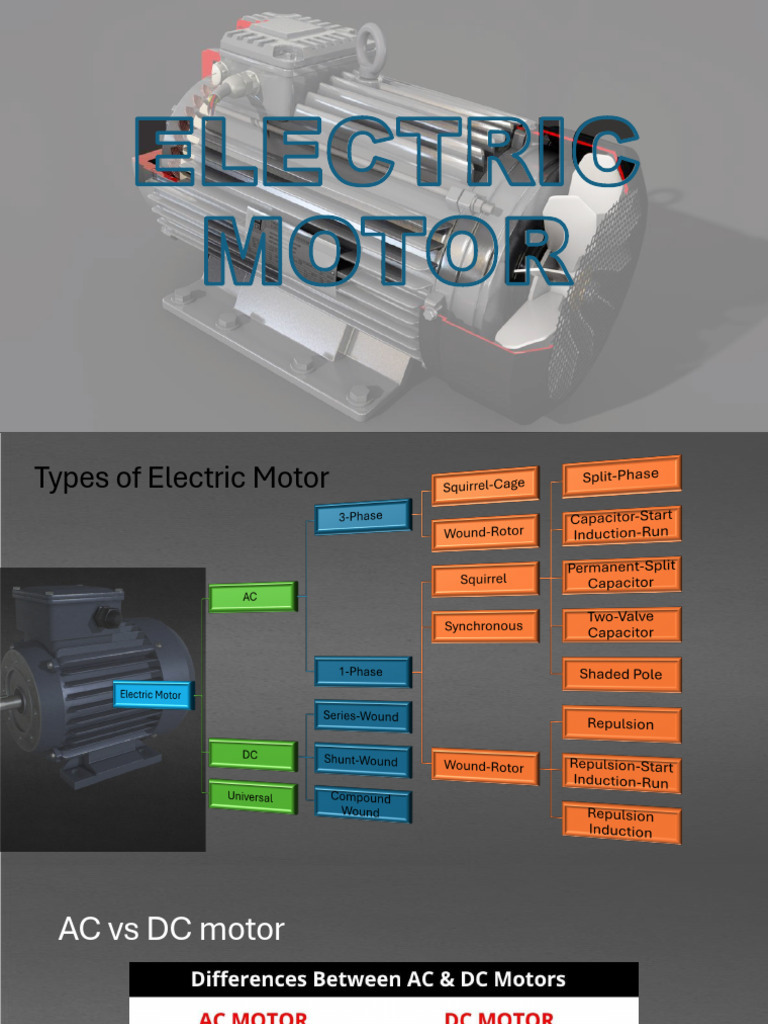 Electric Motor | PDF