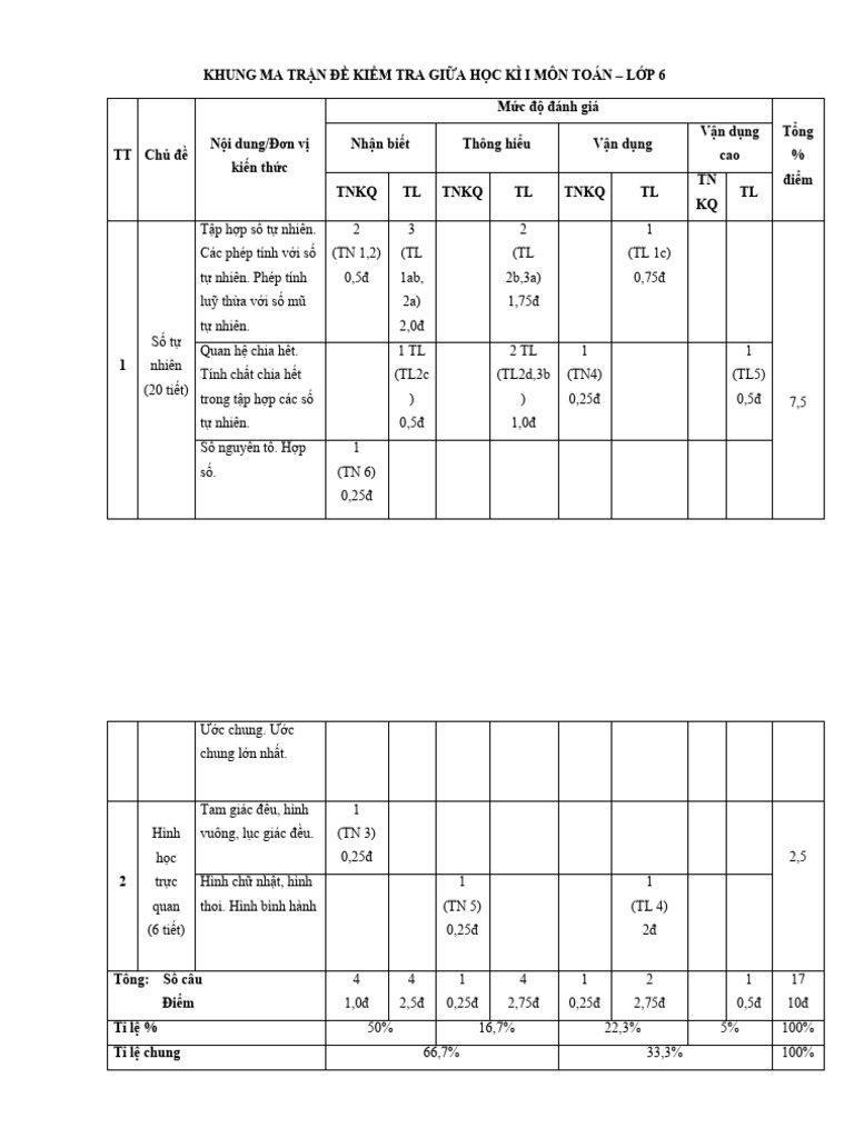 De Giua Hoc Ki 1 Toan 6 Nam 2023 2024 Truong Thcs Tan Mai Ha Noi | PDF