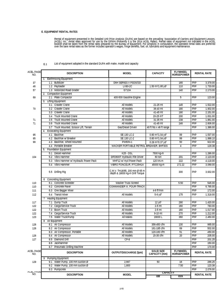 Price Master List | PDF