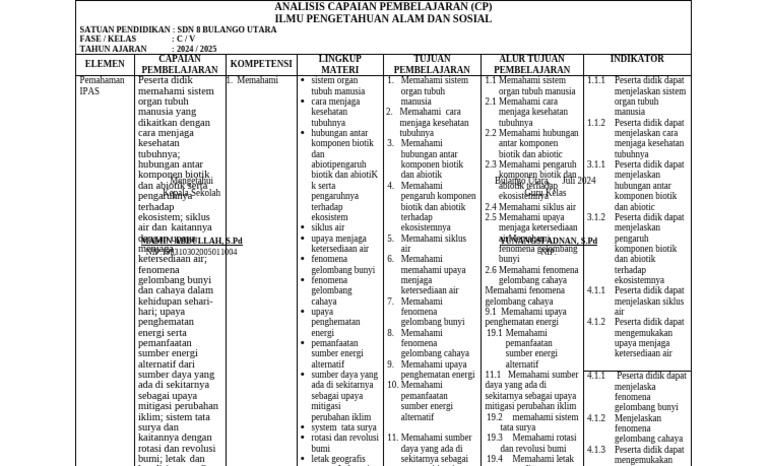 Analisis CP Ipas | PDF
