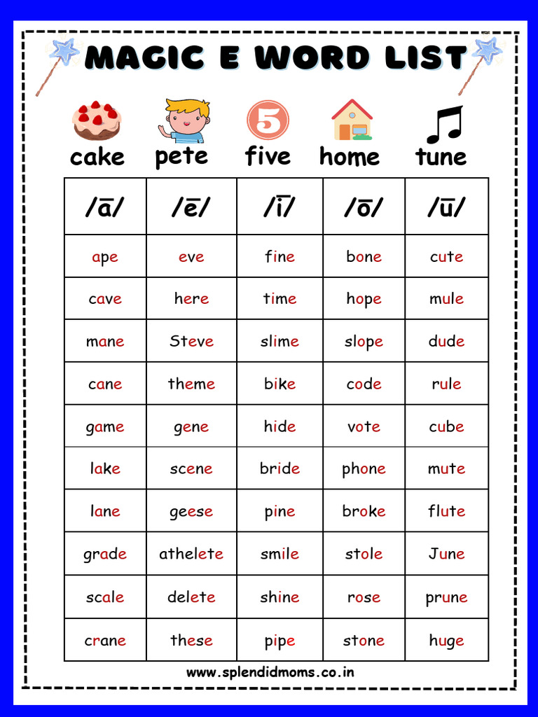 Magic e Word List | PDF