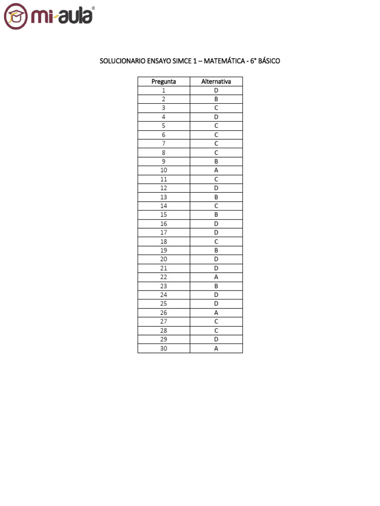 Solucionario Ensayo Simce 1 156312 20241011 20231207 124930 | PDF