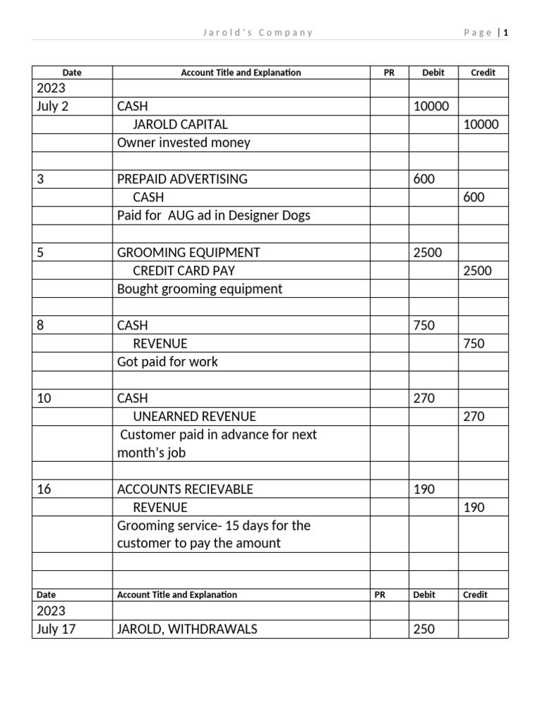 Journal Entry template (1) | PDF