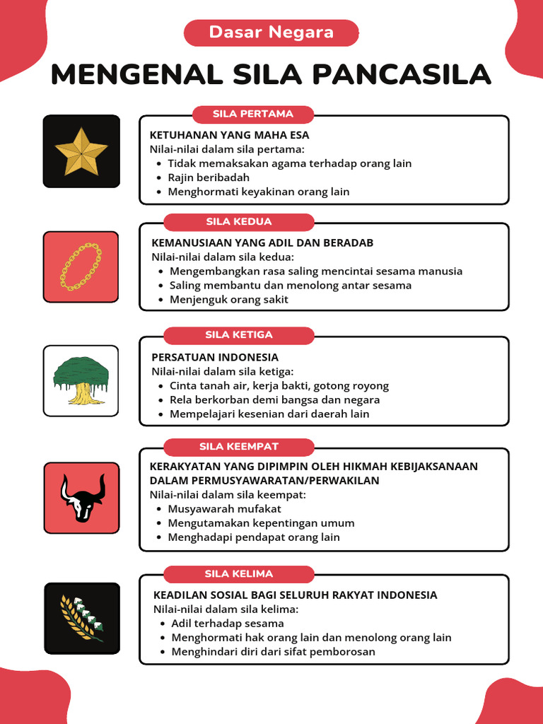 Mengenal Sila Pancasila Poster Merah Putih Minimalis | PDF