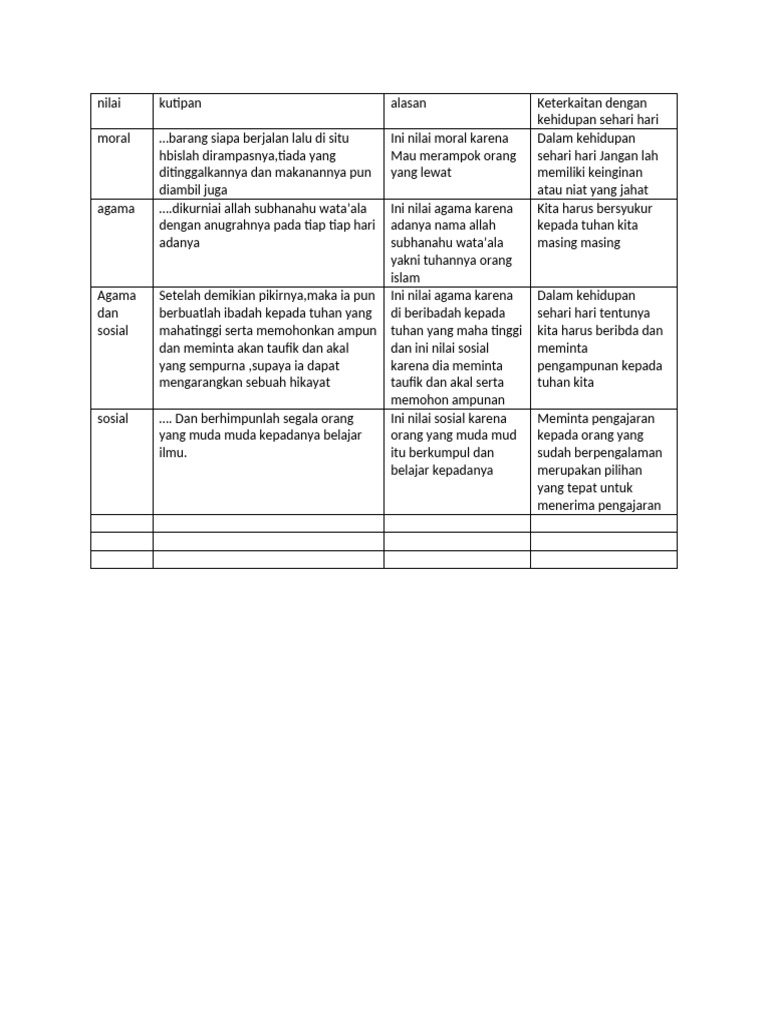 LKPD B.indo Christo (x-6) | PDF