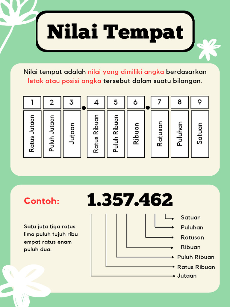 Hijau Putih Sederhana Poster Pendidikan Matematika Nilai Tempat | PDF