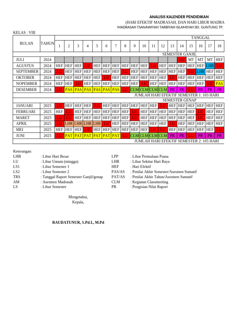Analisis Kalender MTS | PDF