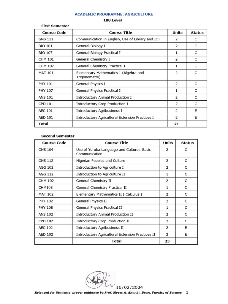100% CCMAS ALL PROGRAMMES DOMICILED IN SCIENCE AT 100L UPDATED 8th Feb ...