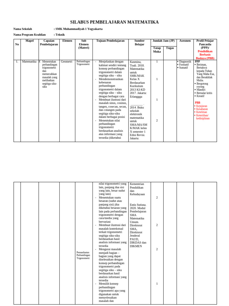 Silabus Pembelajaran Genap | PDF