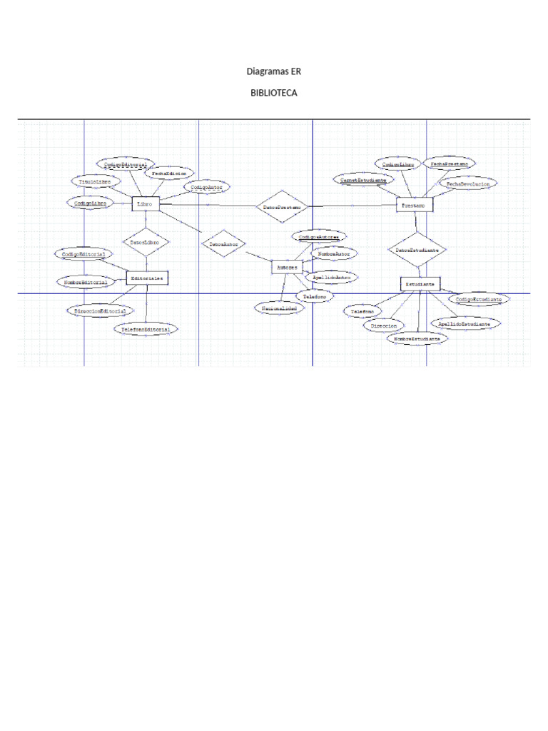 Diagramas ER | PDF