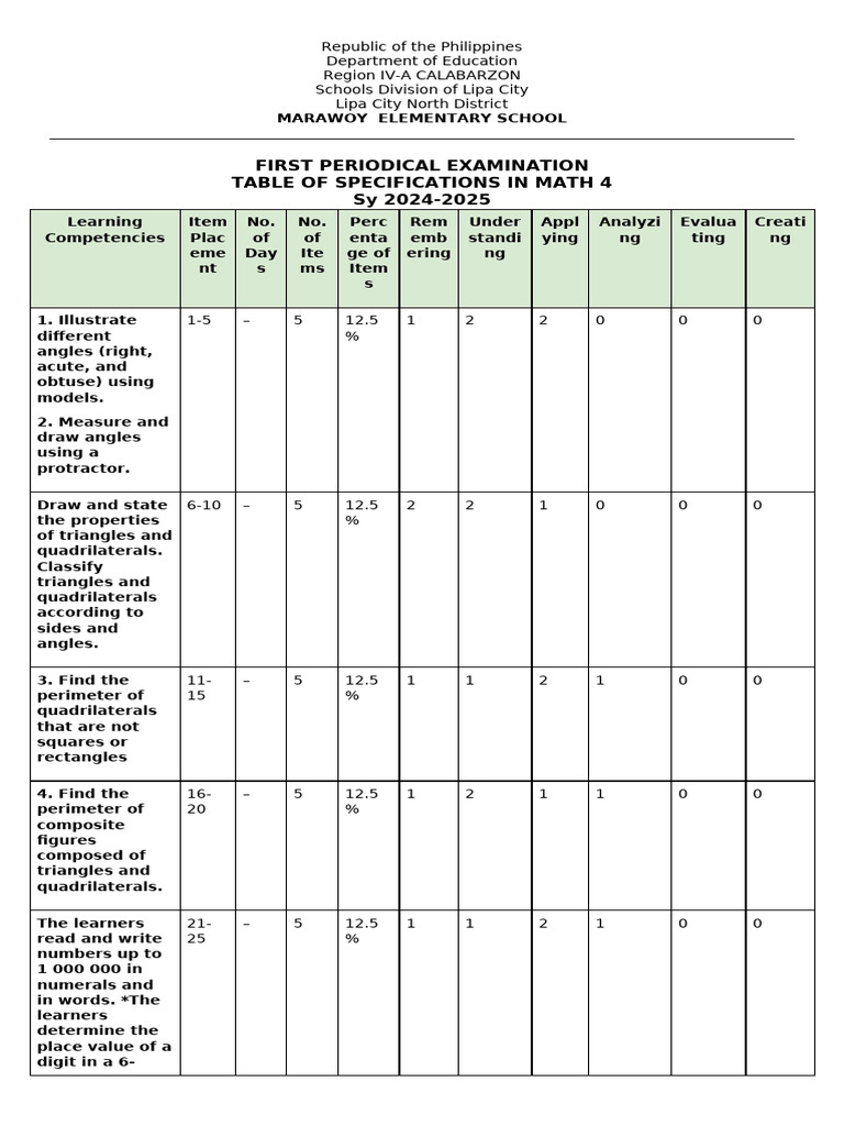 PERIODICAL-TEST-Q4-MATHEMATICS 4 MATATAGocx | PDF