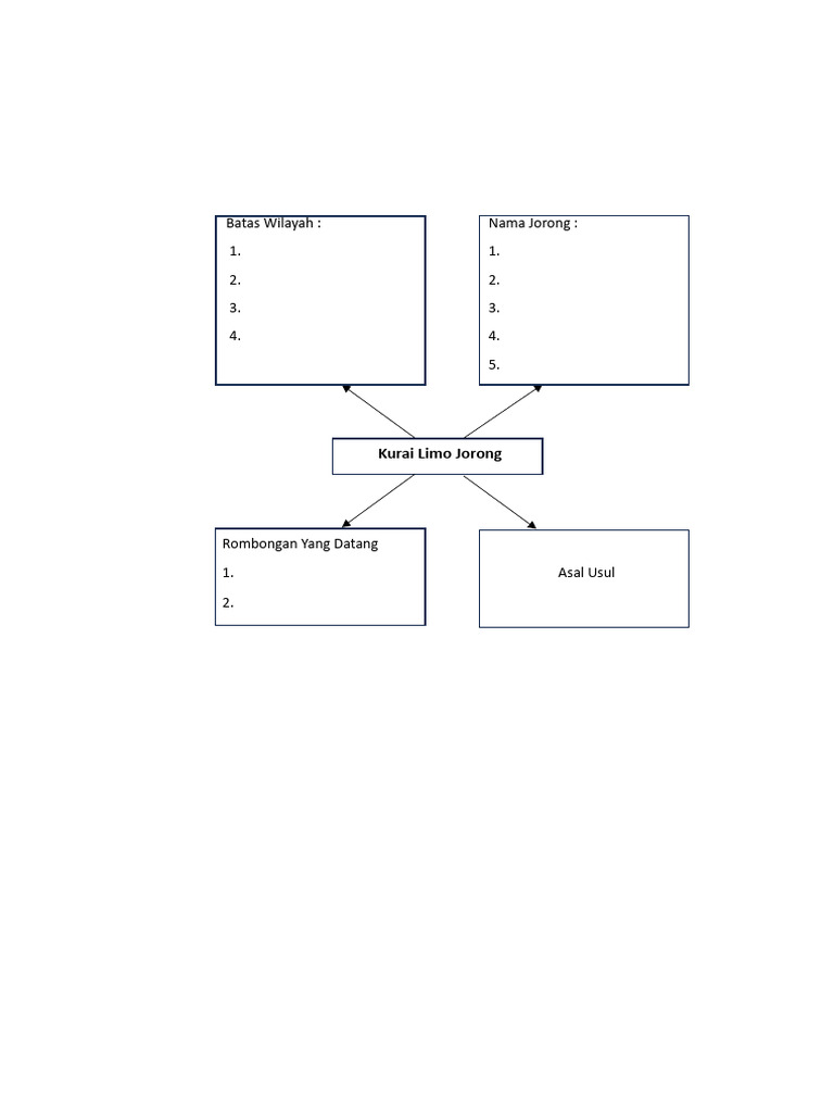 Konsep Buk One | PDF