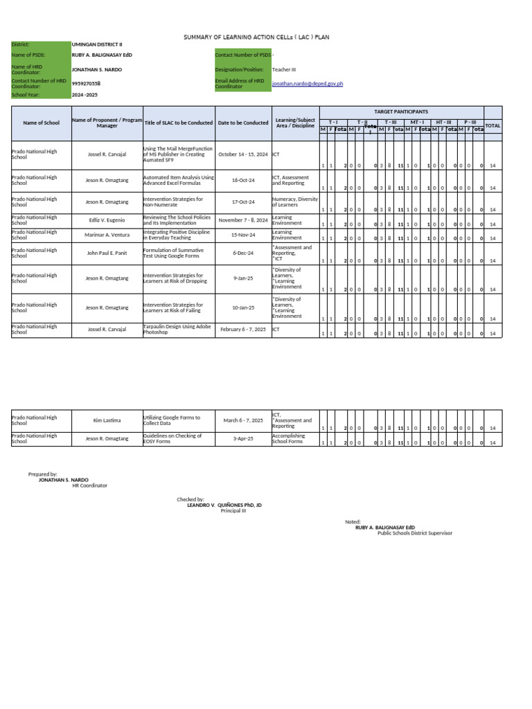 lac plan 2024-2025_ | PDF