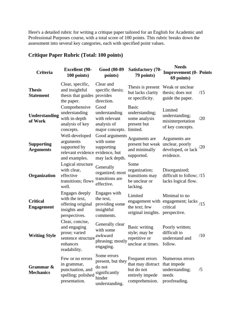 Critiqu Paper Rubrics | PDF