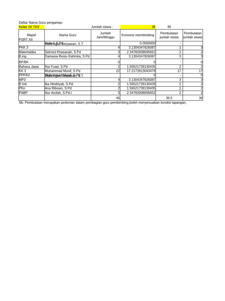 Data Siswa Ploting Fix | PDF