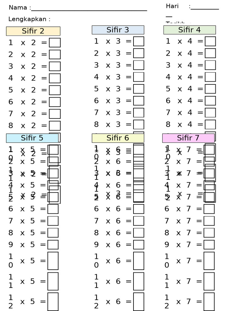 sifir kira cepat | PDF
