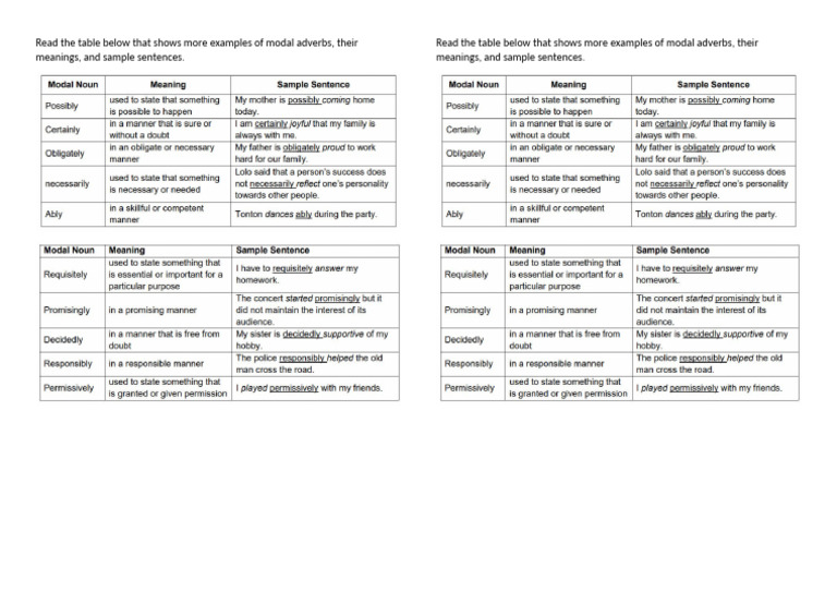 Modal Adverb | PDF