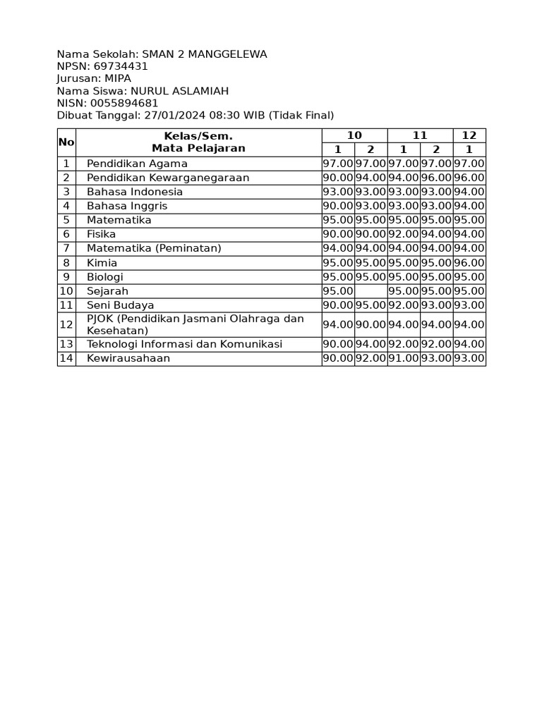 Rekap Nilai Raport Unduhan PDSS | PDF | Career & Growth